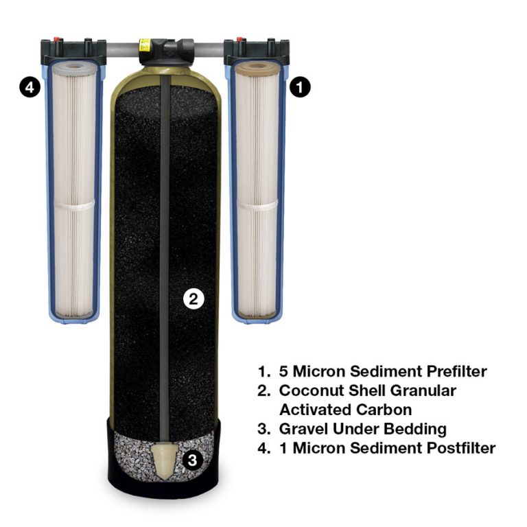 Non-Backwashing Whole House Carbon Water Filter (20" Housings Sediment ...