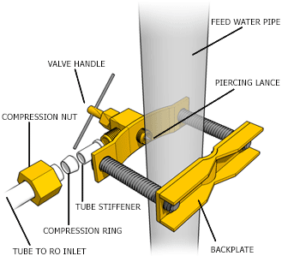 SV-3 Self-Piercing Valve for 3/8" to 1-1/4" Pipes, Lead Free – H2O ...